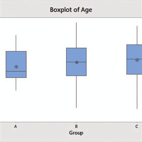 Gross And Pathologic Diagnostic Findings Download Scientific Diagram