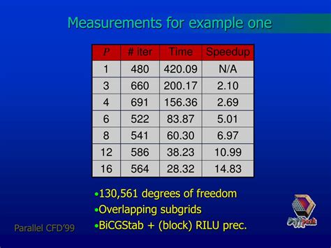 Ppt An Object Oriented Software Framework For Building Parallel Navier Stokes Solvers
