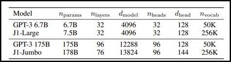 generative ai and large language models demystified