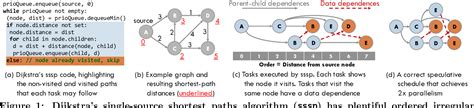 Figure 1 From A Scalable Architecture For Ordered Parallelism