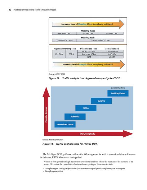 2 Literature Review Practices For Operational Traffic Simulation Models The National