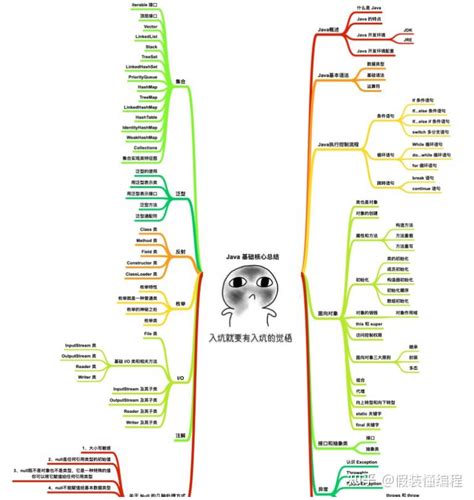 免费分享一份《java核心基础总结》给大家，文档是pdf文件，希望对大家找提升java技术和工作面试有所帮助。 知乎