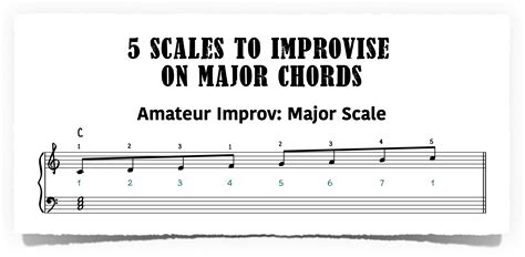 5 Scales To Improvise On Major Chords Piano With Jonny