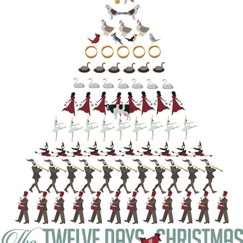 12 Days Of Christmas