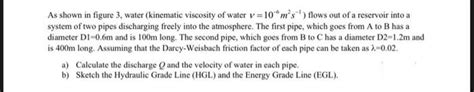 Solved As Shown In Figure Water Kinematic Viscosity Of Chegg