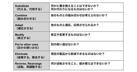 【テンプレート付き】新規事業の立ち上げに役立つフレームワーク9選！効率的に思考を整理し事業構築を目指す ストックマーク株式会社