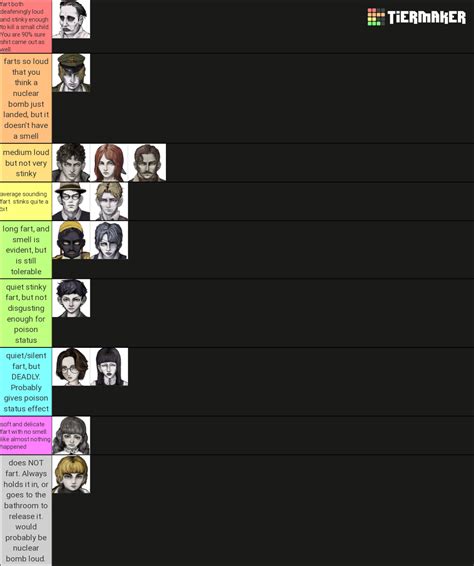 Termina Fart Tierlist Descriptive Rmoonscorched