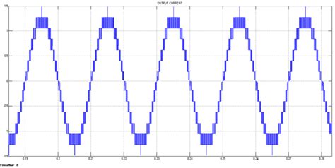 Thirteen Level Inverter Simulation Output Voltage Download Scientific