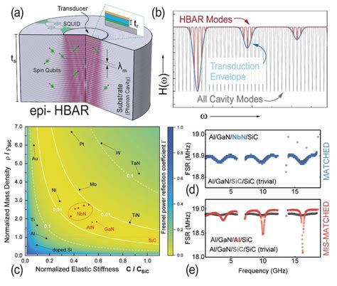 the epi hbar as a versatile and efficient multi mode phonon source for