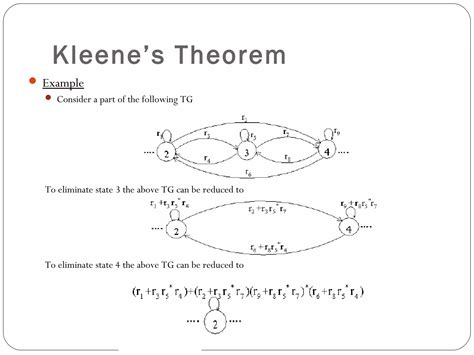 Kleene S Theorem PPT