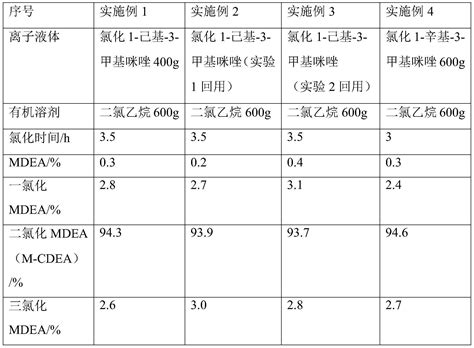 一种4 4 亚甲基 双 3 氯 2 6 二乙基苯胺的制备方法与流程