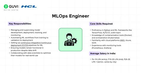 The Top Mlops Jobs