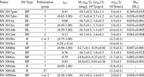 The Type Polarization Group And Characteristic Polarimetric Download Scientific Diagram
