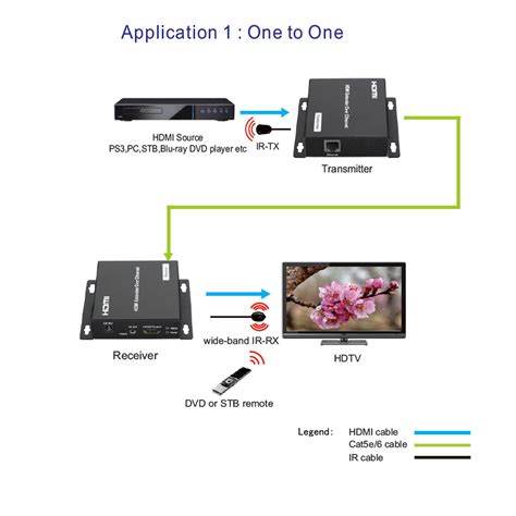 Getuscart J Tech Digital ® Proav ® Unlimited N X N Hdmi Extender Over