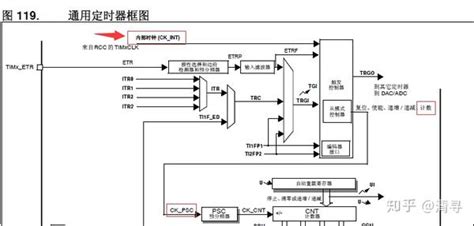 用 Stm32 通用定时器做微秒延时函数（stm32cubemx版本） 知乎