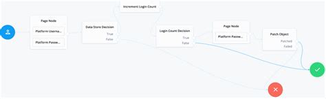 ForgeRock Identity Cloud Centrally Managing All Identity Data Setup ForgeRock Community