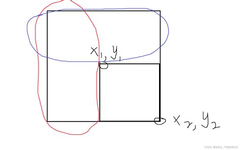 二维数组前缀和（认字就能懂系列） csdn博客