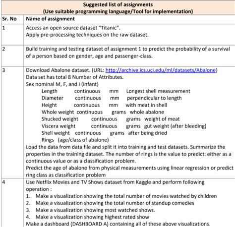 Github Bhavikransubhe Honors In Data Science Sem Sppu