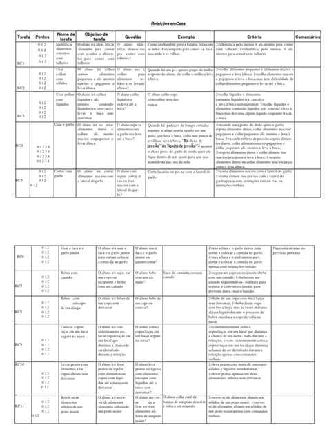 Afls Areas Rc E Lo Pdf Implementos Domésticos Culináriar