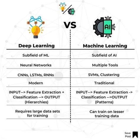 Bilal Ahmed On Linkedin Deeplearning Machinelearning Artificialintelligence Ai Datascience