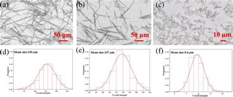 Using Ultrasonics To Improve Crystallization Performance