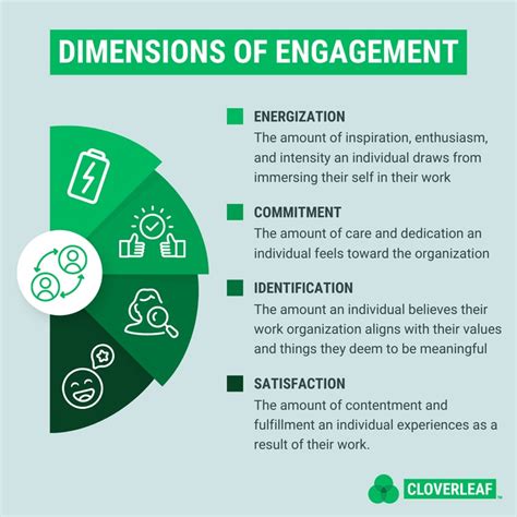 Flexos Top 9 Vendors Help You Do Comprehensive Employee Engagement