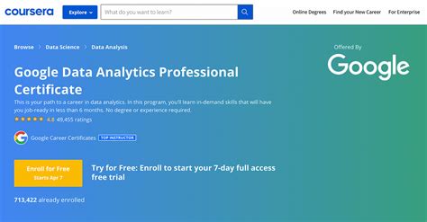 Starting My Journey In Data Analytics Arakibit Medium