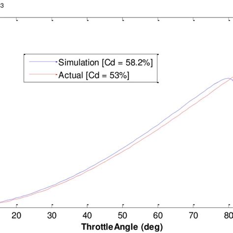 Effect Of Nozzle Expansion Ratio On The Performance Of Download