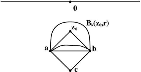 The path γ 0 consists of line segments a c and c b Download Scientific Diagram