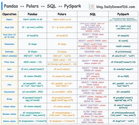 Bigdata Engineering Data Analytics Sql Python Pooja Jain 37 Comments