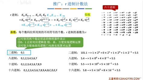 【计算机组成原理】考研真题攻克与重点知识点剖析 第 2 篇：数据的表示和运算计算机组成原理考研 Csdn博客