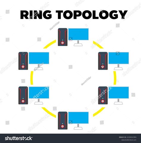 Ring Topology Network Layoutin Ring Network Stock Vector Royalty Free