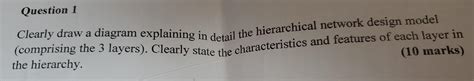 Solved Question Clearly Draw A Diagram Explaining In Chegg