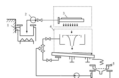 Schematic Image Of The Device For Encapsulation Download Scientific Diagram