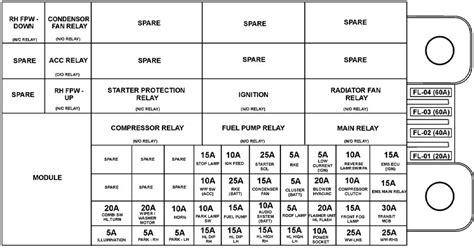 TATA Nano Fuse Box Diagram Auto Genius