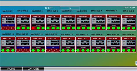 SCADA Programming Application Development Company Delhi Faridabad