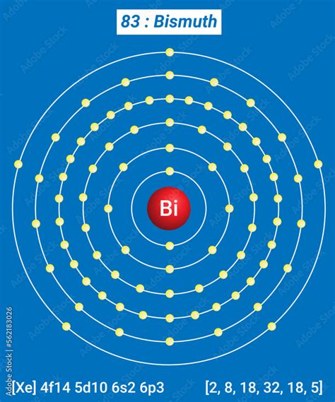 Periodic Table Of The Elements Shell Structure Of Bismuth Bi