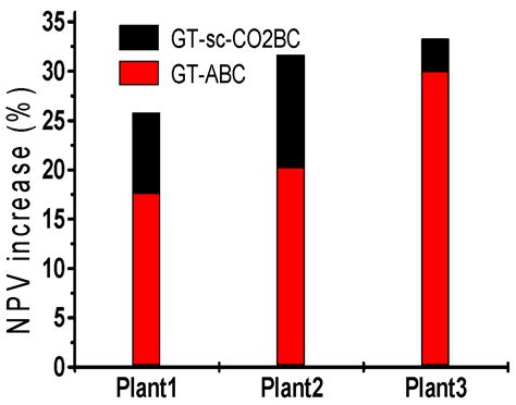 Energies Free Full Text Comparative Thermodynamic Environmental And
