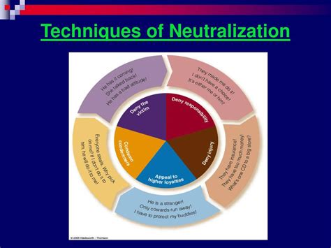 Neutralization Theory