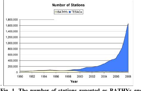 Figure 1 From Objective Determination Of Global Ocean Surface Mixed Layer Depth Semantic Scholar