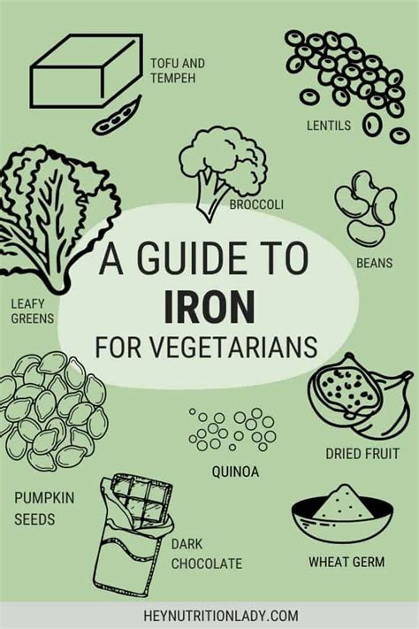 A Guide To Iron For Vegetarians Hey Nutrition Lady