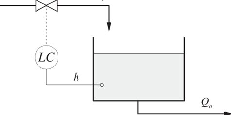 The Tank Level Control System The Level In The Tank Close To A Set Download Scientific