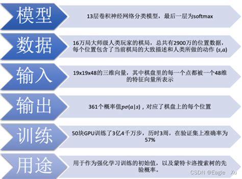 一alpha系列之alphago（深度学习，强化学习，mcts）alpha Go训练方法 Csdn博客