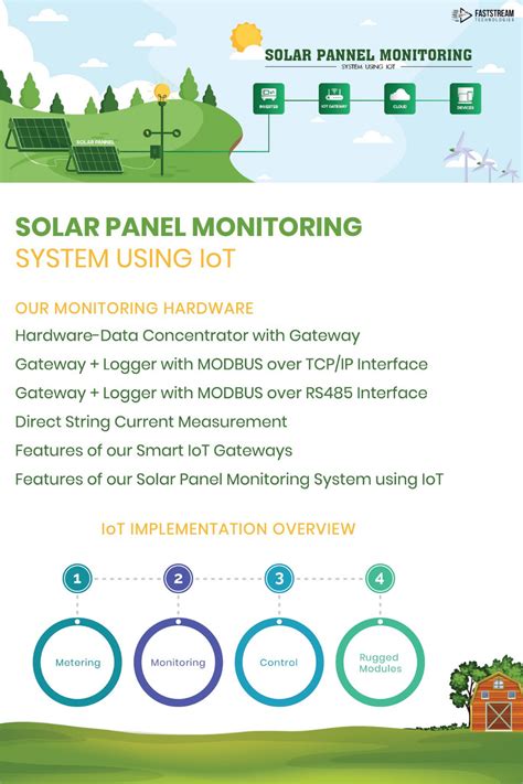 solar panel monitoring system using iot