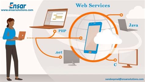 Sandeep Mallavarapu On Linkedin Webservices Webdevelopment