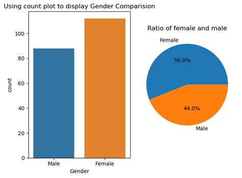 Customer Segmentation In Python Camilo Gon Alves