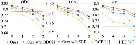 Comparison Of Edge Detection Accuracy As We Decrease The Number Of Id