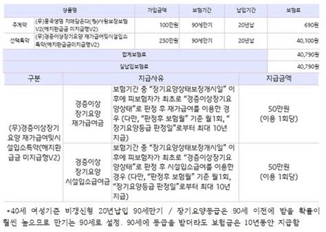 내가픽 실전 보험상담 부담되는 간병비용매일 15만원 보장받을 수 있습니다”