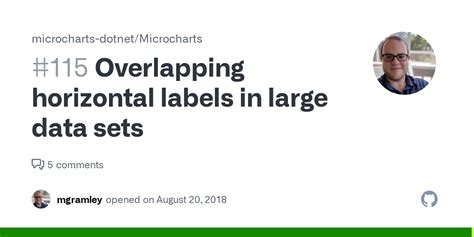 Overlapping Horizontal Labels In Large Data Sets · Issue 115 · Microcharts Dotnetmicrocharts