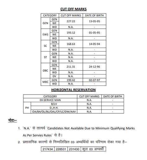 Rpsc 1st Grade Physics Result 2023 Testnote